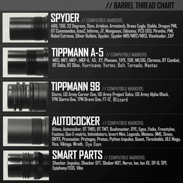Which Barrel Thread Fits Your Marker? - BattleGearUK